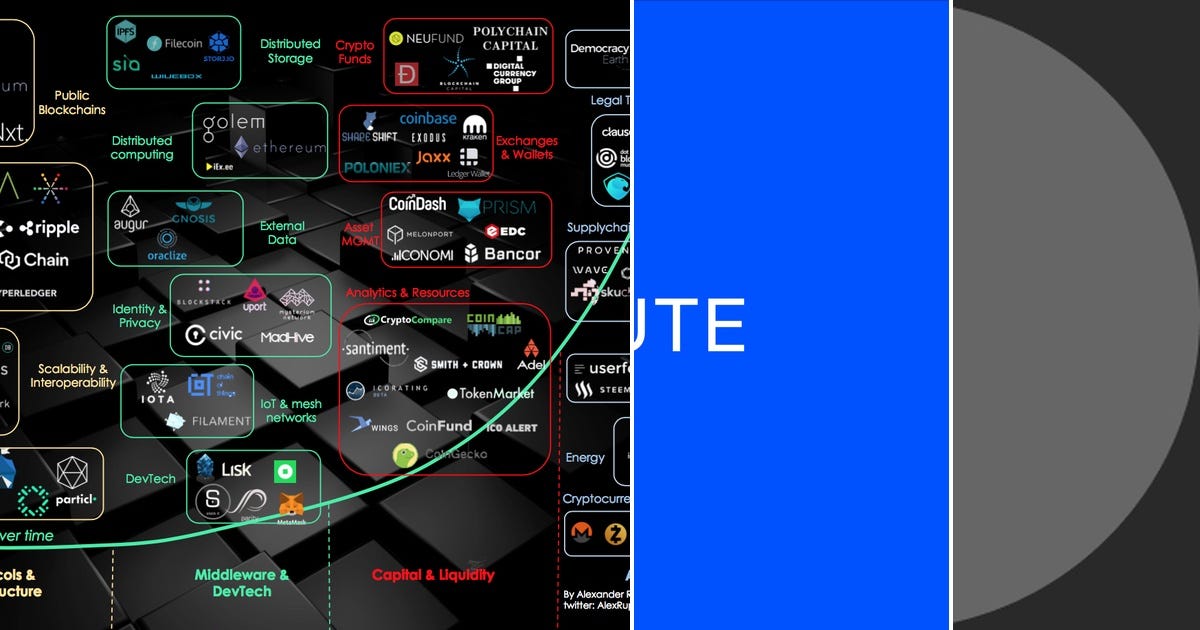 List: CRYPTO | Curated by Naveen Kumar Singh | Medium