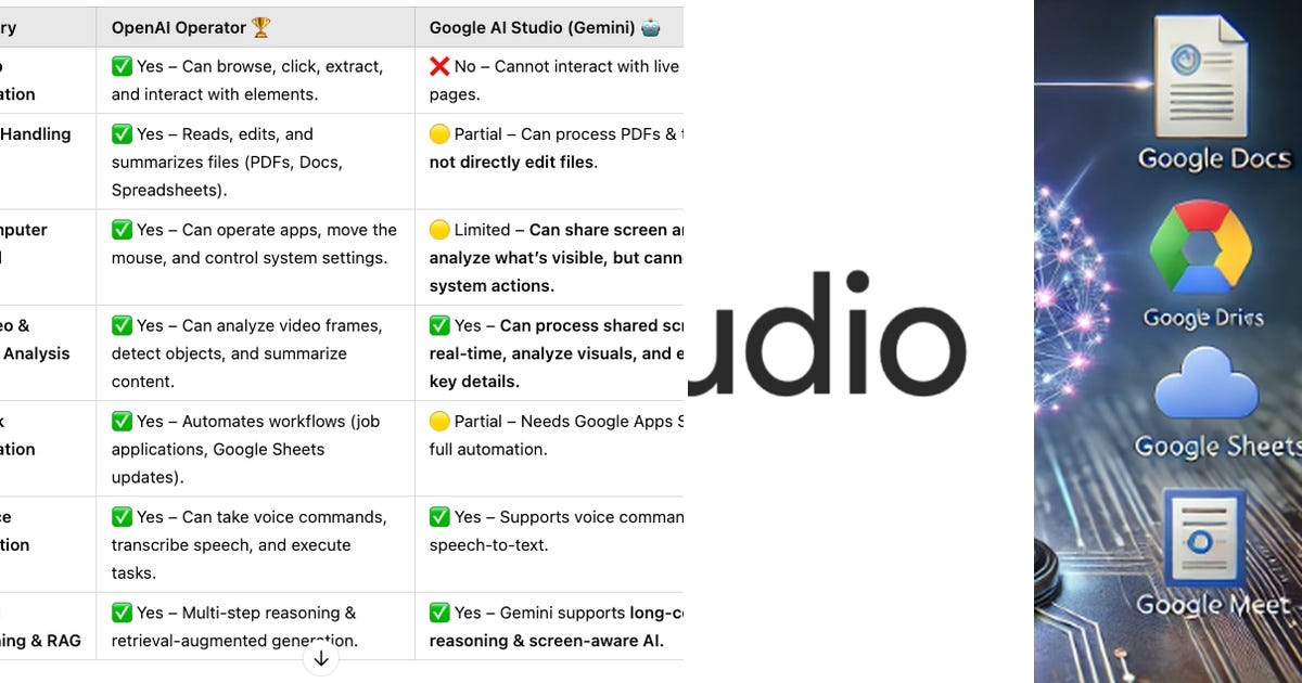 List: Google | Curated by Utsav Vishnoi | Medium