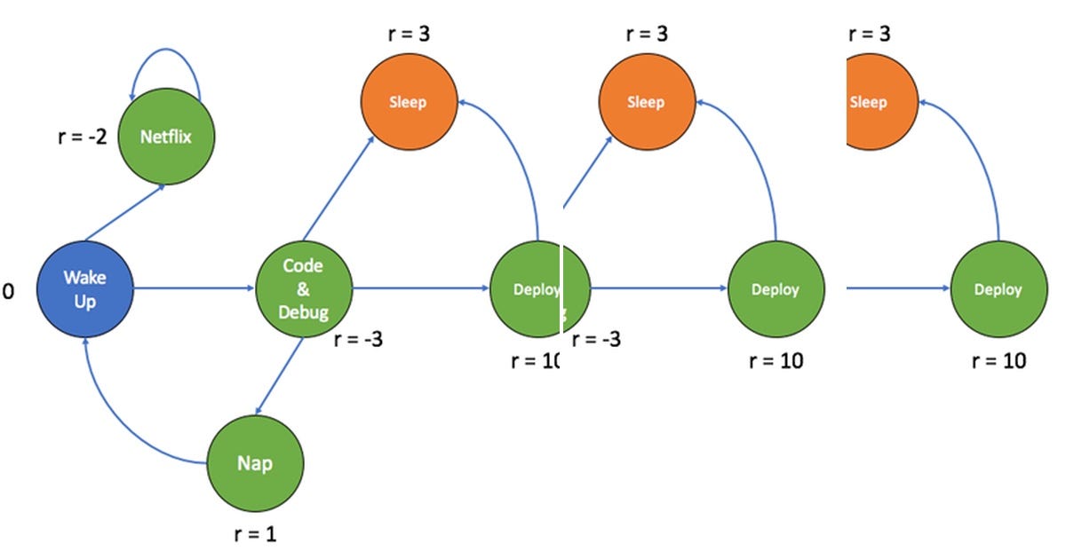 List: Reinforcement Learning | Curated by Lukaszszarecki | Medium