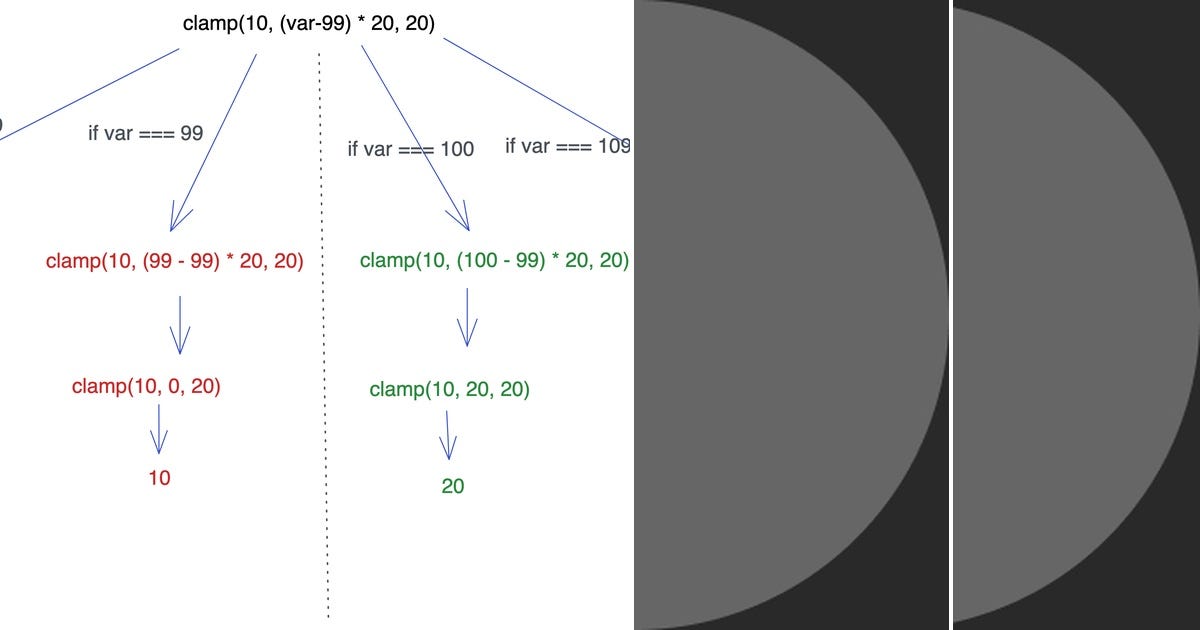 List: Css | Curated by vijay kumar | Medium