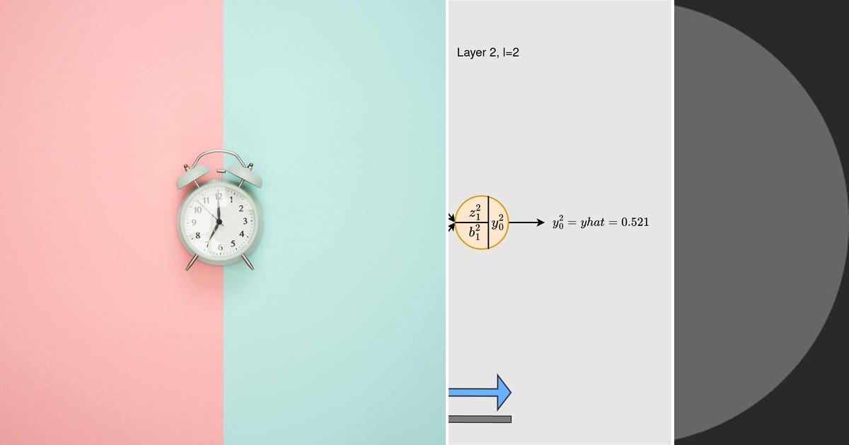 List: Deep Learning | Curated by Biplab Bag | Medium