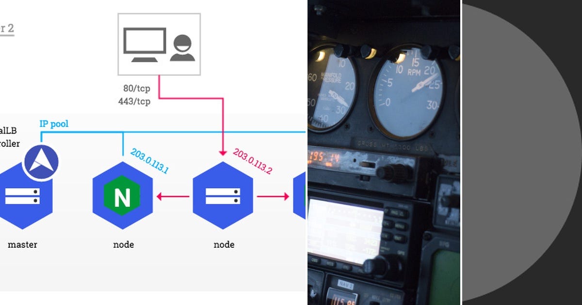 List: K8s | Curated by Wacharakiat Arkachaisri | Medium