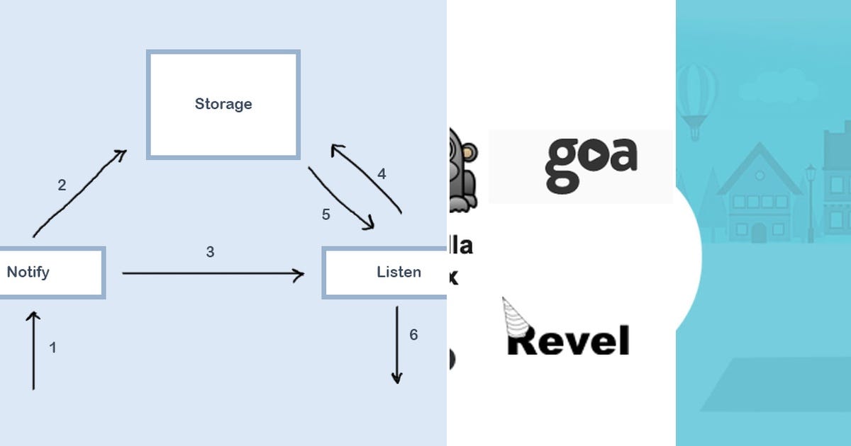 List: Golang | Curated by DRACrY | Medium