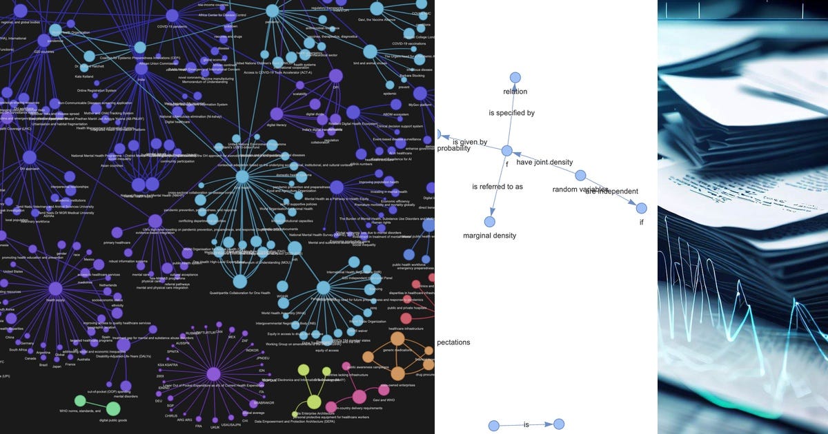 List: Knowledge graph | Curated by Farkas Zsuzsa | Medium