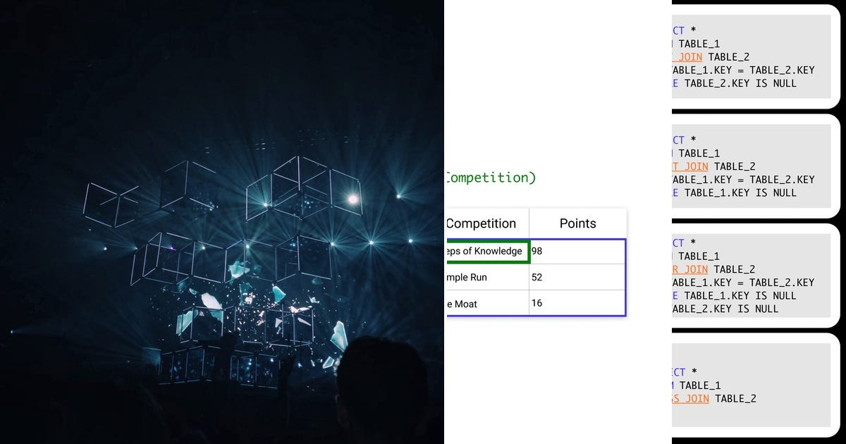 List: sql | Curated by Shubhamdhoot | Medium