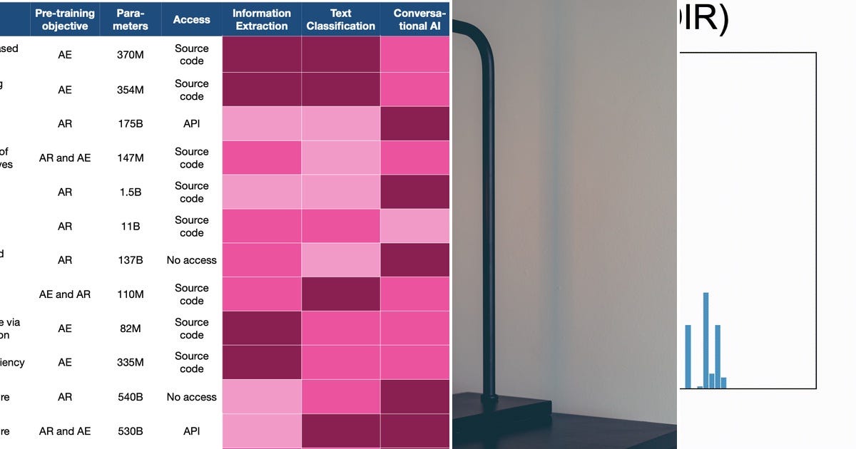 List: python | Curated by Vaibhav Garg | Medium