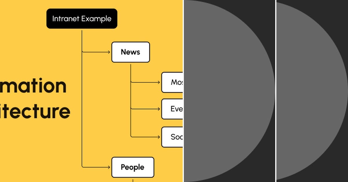 List: Information Architecture | Curated by Sahil Bagade | Medium