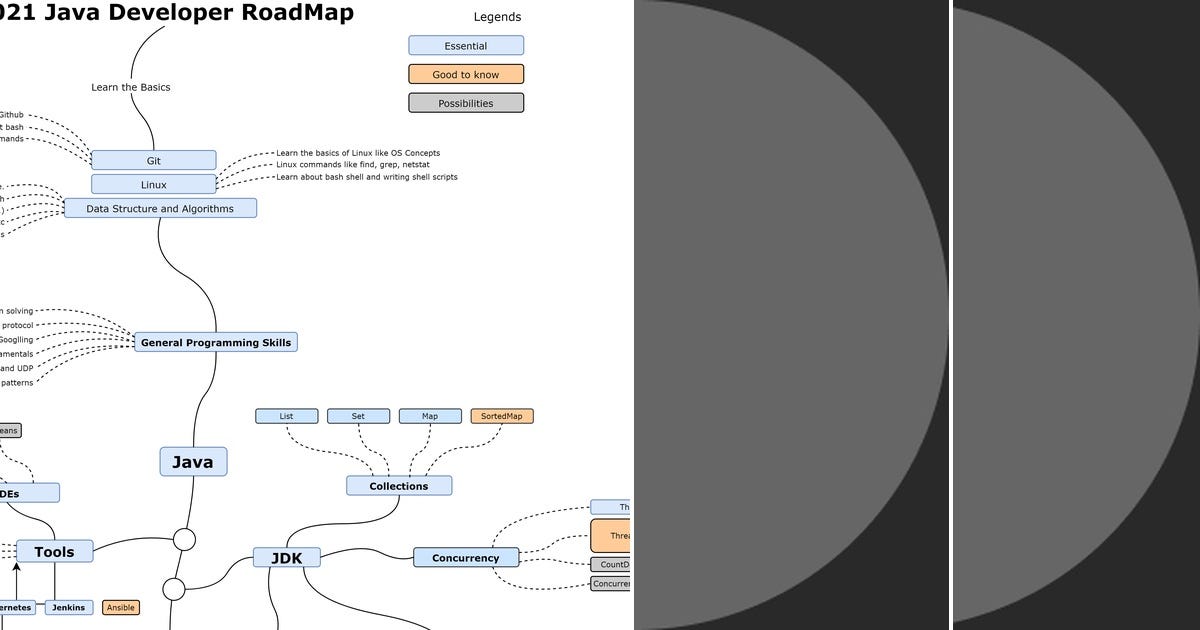 List: java | Curated by nergiz ünal | Medium