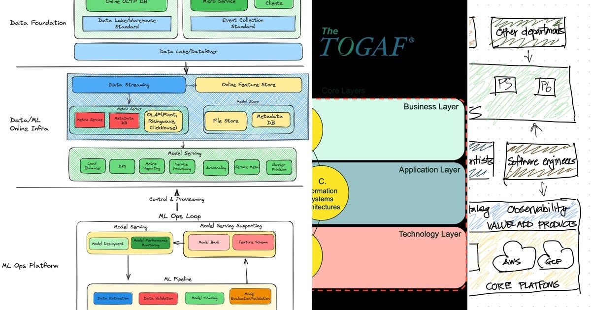List: Architecture | Curated by Maarten Ro | Medium