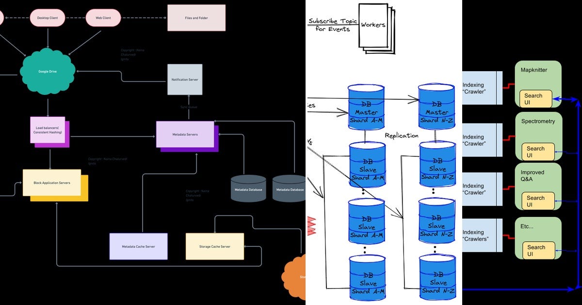 List: System Design | Curated by Hermann Ndeh | Medium