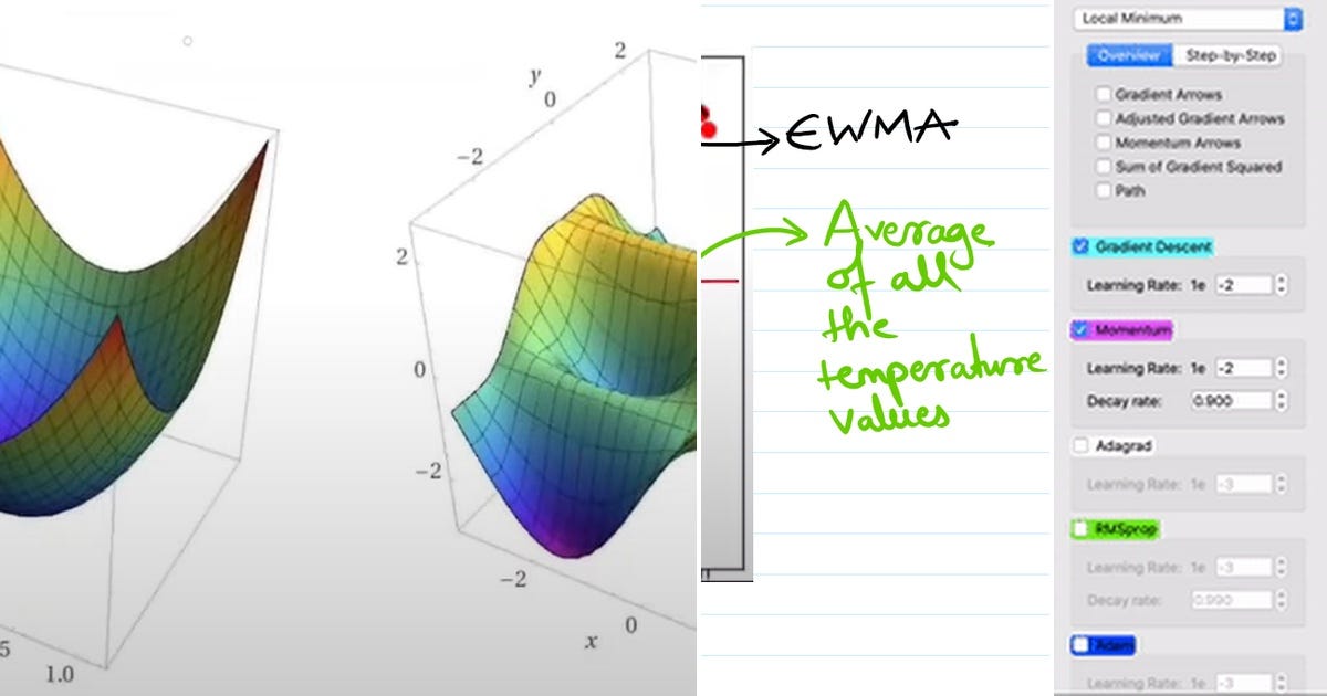 List: Optimizers in Deep Learning | Curated by Abhishek Jain | Medium