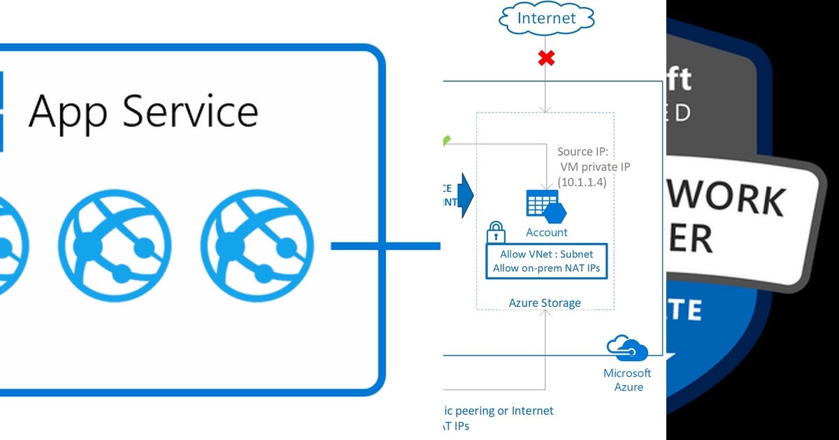 List: Azure networking | Curated by Thilagavathy Yuvaraj | Medium