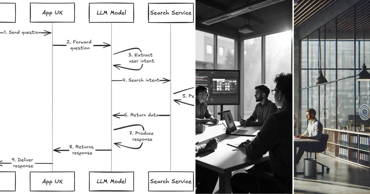 List: AI | Curated by David Bui | Medium