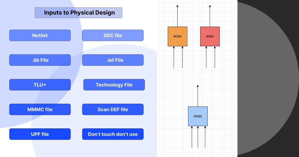 List: netlist vlsi | Curated by Gujjula Ramesh Reddy | Medium
