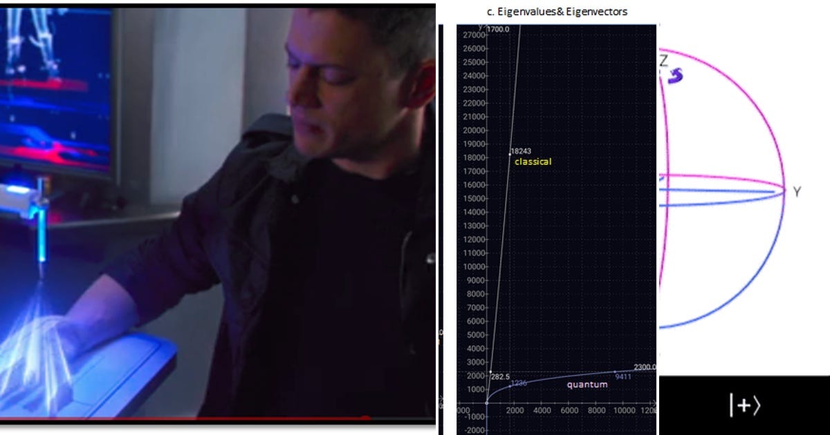 List: Quantum Computing | Curated by Andi Sama | Medium