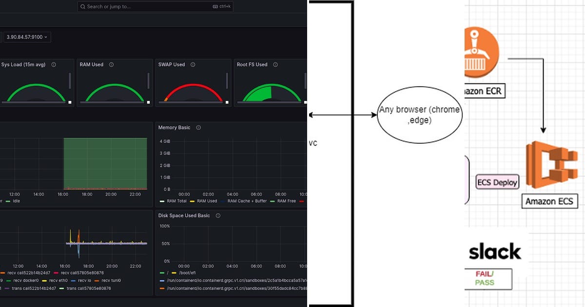 List: K8S | Curated by Binh Nguyen Thanh | Medium