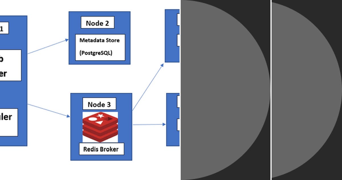 List: Airflow | Curated by Silvio Luiz | Medium
