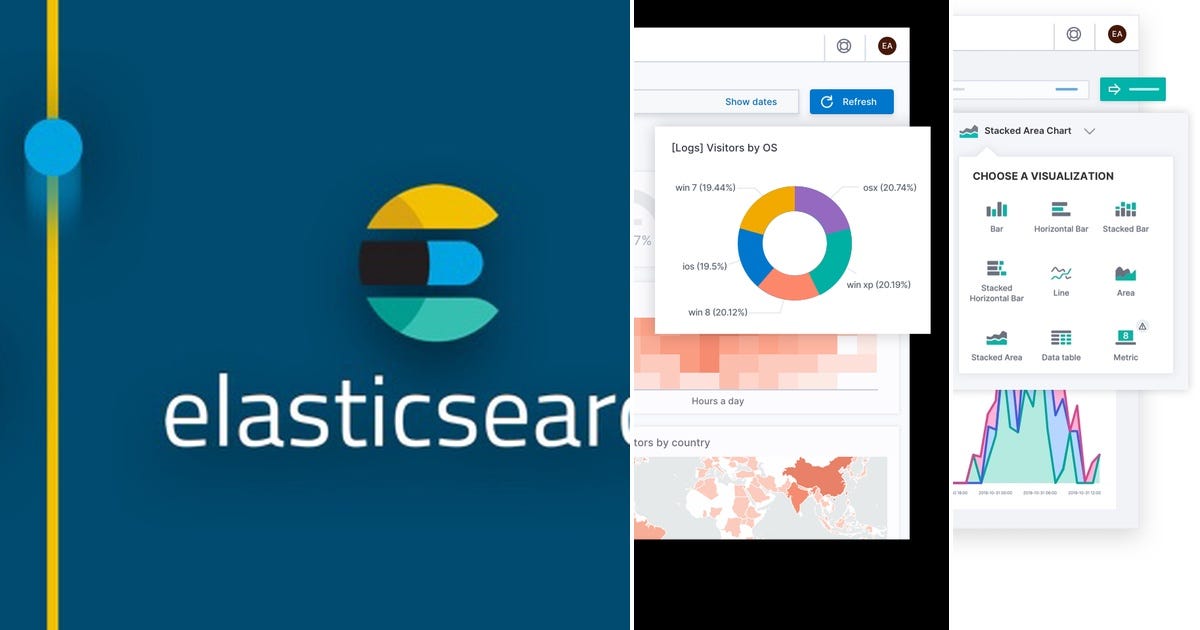 List: Elasticsearch | Curated by mike wills | Medium