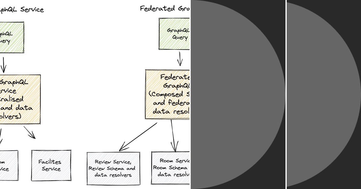 List: Booking.com | Curated by Shrey Dixit | Medium