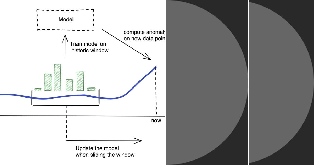List: anomalías | Curated by ricardo rebon | Medium