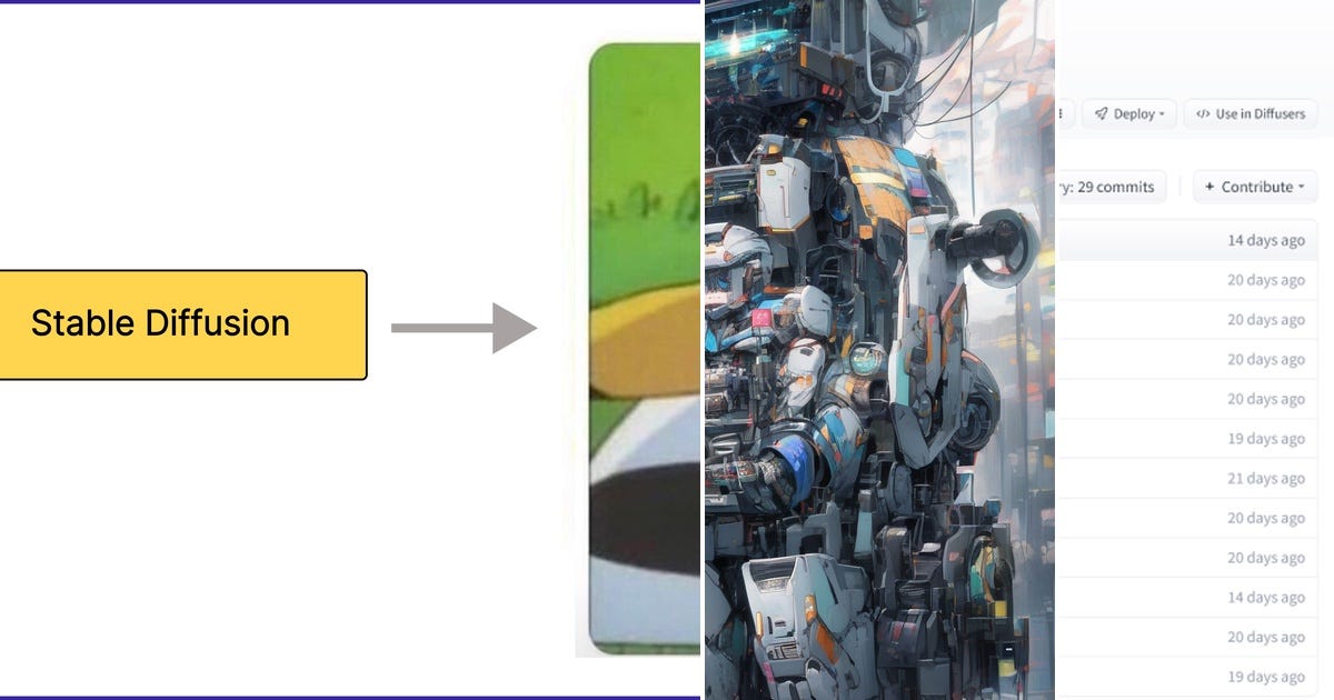 List: Stable Diffusion | Curated by Mike Reynolds | Medium