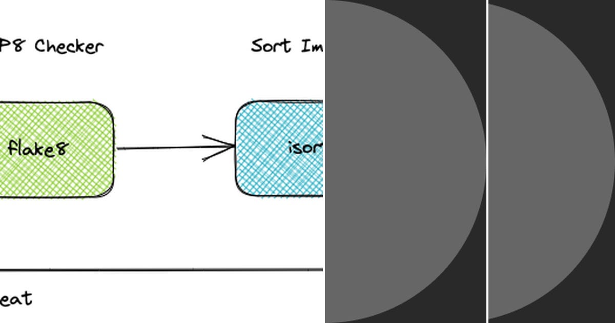 List: python | Curated by Benoît Robillard | Medium