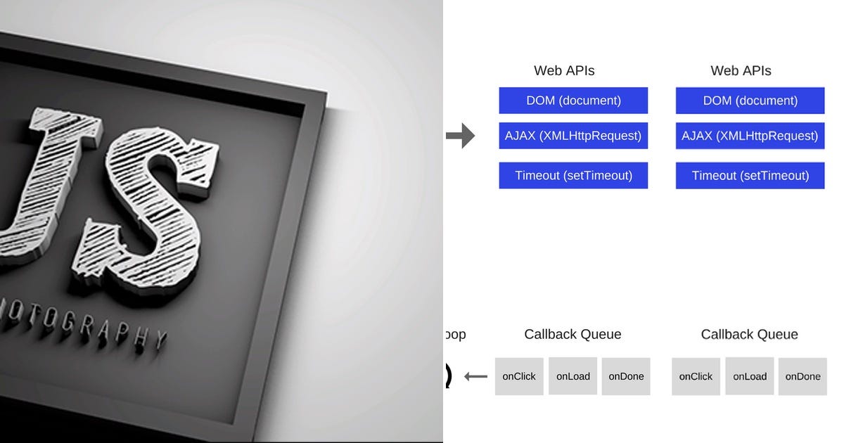 List: Javascript | Curated by Yongjae Kim | Medium