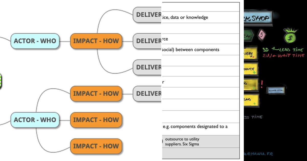 List: Strategy mapping | Curated by Qasim Khan | Medium List: Strategy mapping | Curated by Qasim Khan | Medium