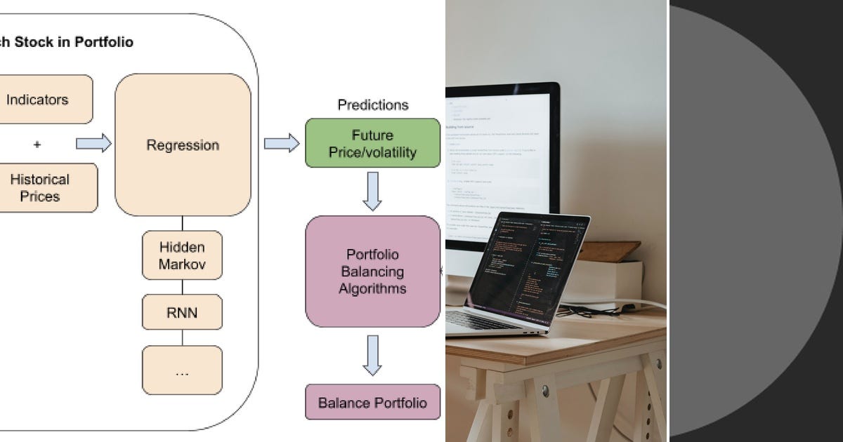 List: Algorithms | Curated by Ergonap | Medium