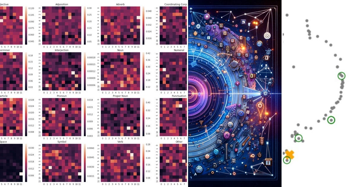 List: MANIFOLDS - EMBEDDINGS - DIFFERENTIAL GEOMETRY | Curated by scitechtalk tv | Medium