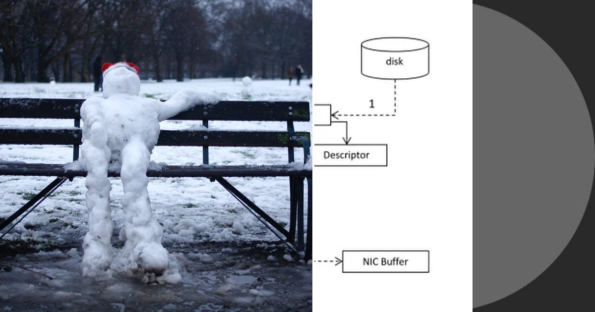 List: Data Warehouse | Curated by Mendelsohn Neil Chan | Medium