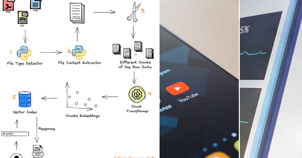 List: AI | Curated by Cem Gurkan | Medium