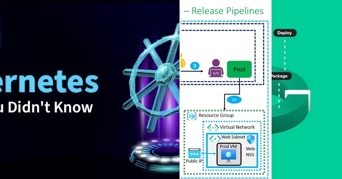 List: DevOps | Curated by Qwer | Medium