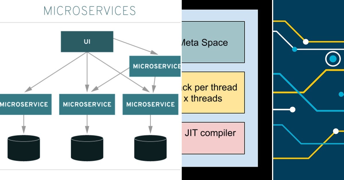 List: Microservices | Curated by Yassinemakhlouk | Medium