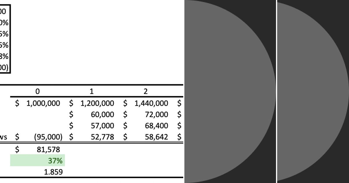 List: Quant | Curated by Manish Kukreja | Medium