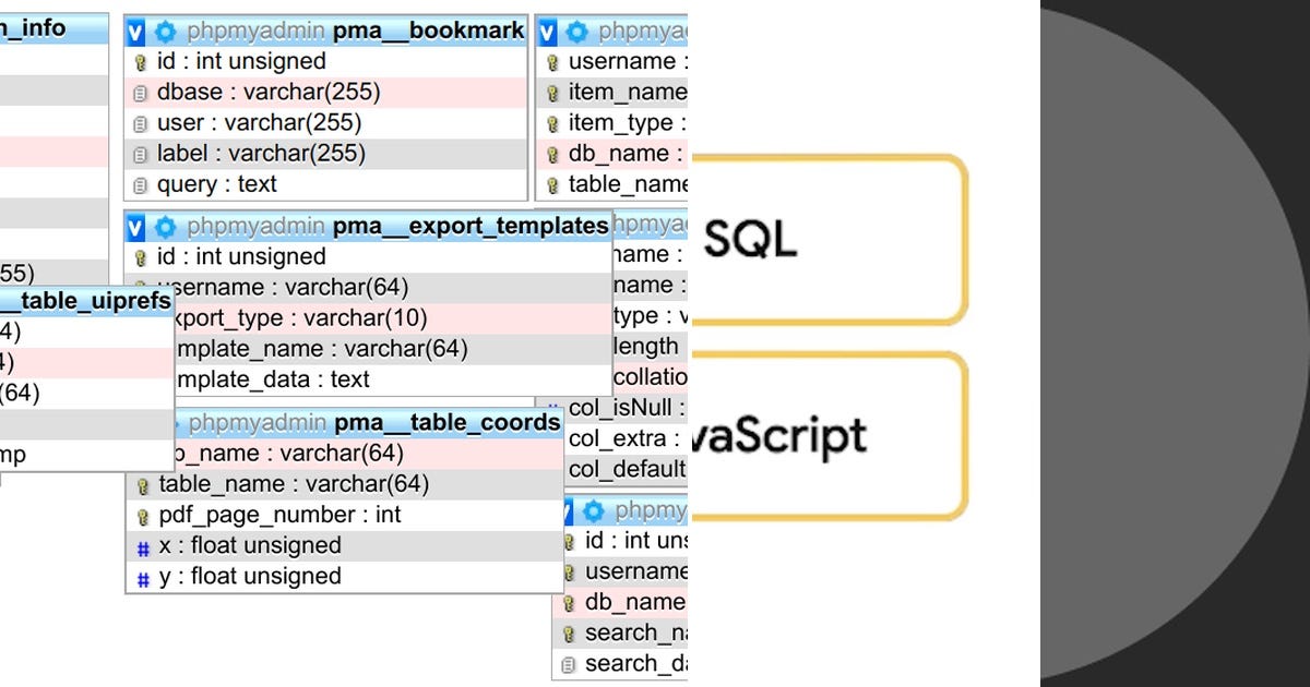 List: SQL | Curated by Jihye Im | Medium