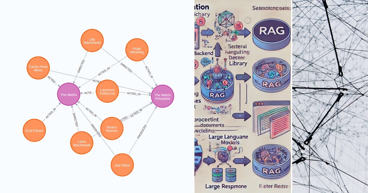 List: Knowledge Graph | Curated by Mikedaczar | Medium
