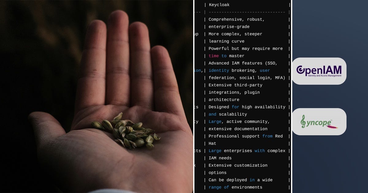 List: Authentication | Curated by Saleh Omar | Medium