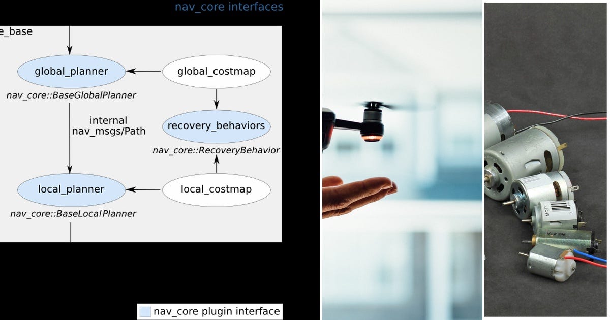 List: Robotics | Curated by tiago | Medium