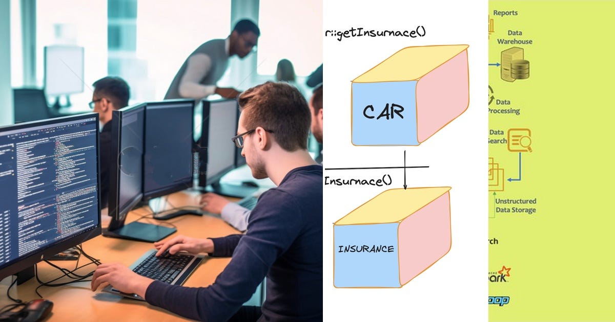 List: Java | Curated by Utkarsh Kohli | Medium