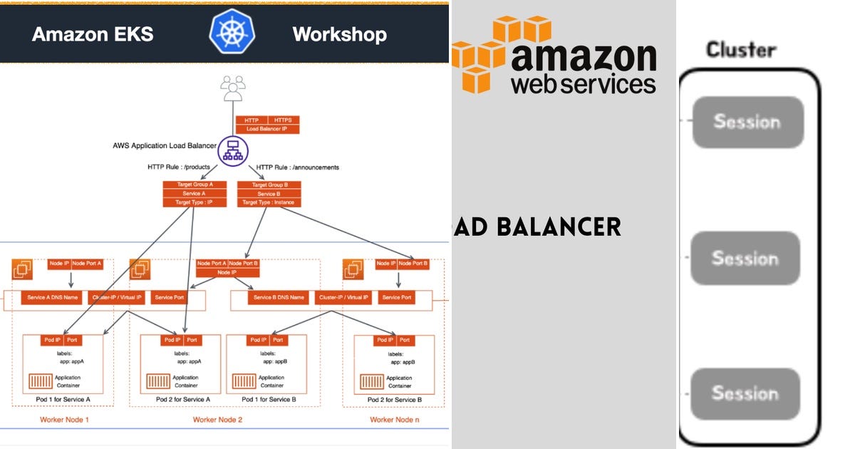 List: Alb example | Curated by Chraj | Medium