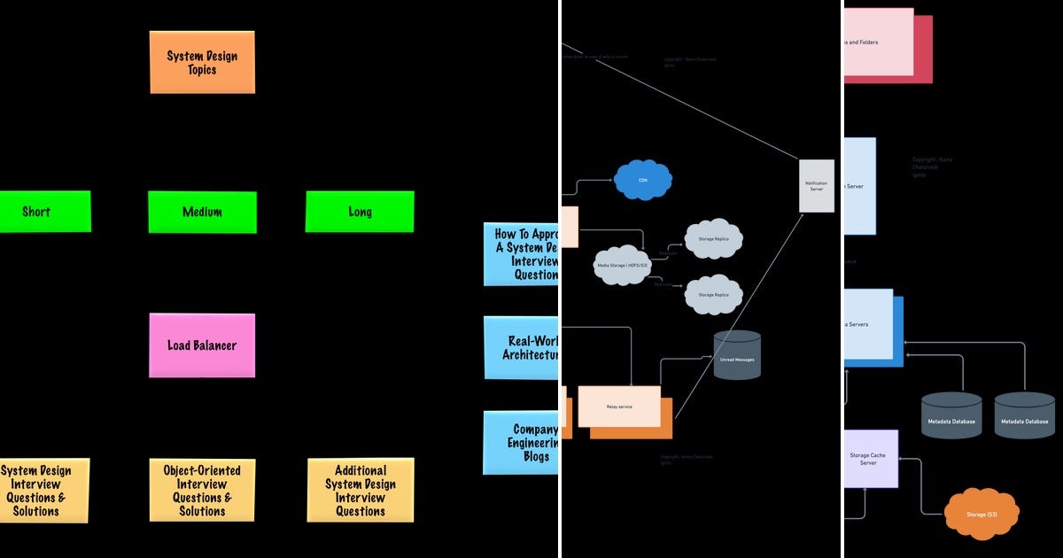 List: System Design | Curated by Amethyst Zhang | Medium
