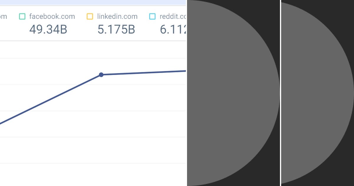List: X (Twitter) Monetization Business Strategy | Curated by Lux ...