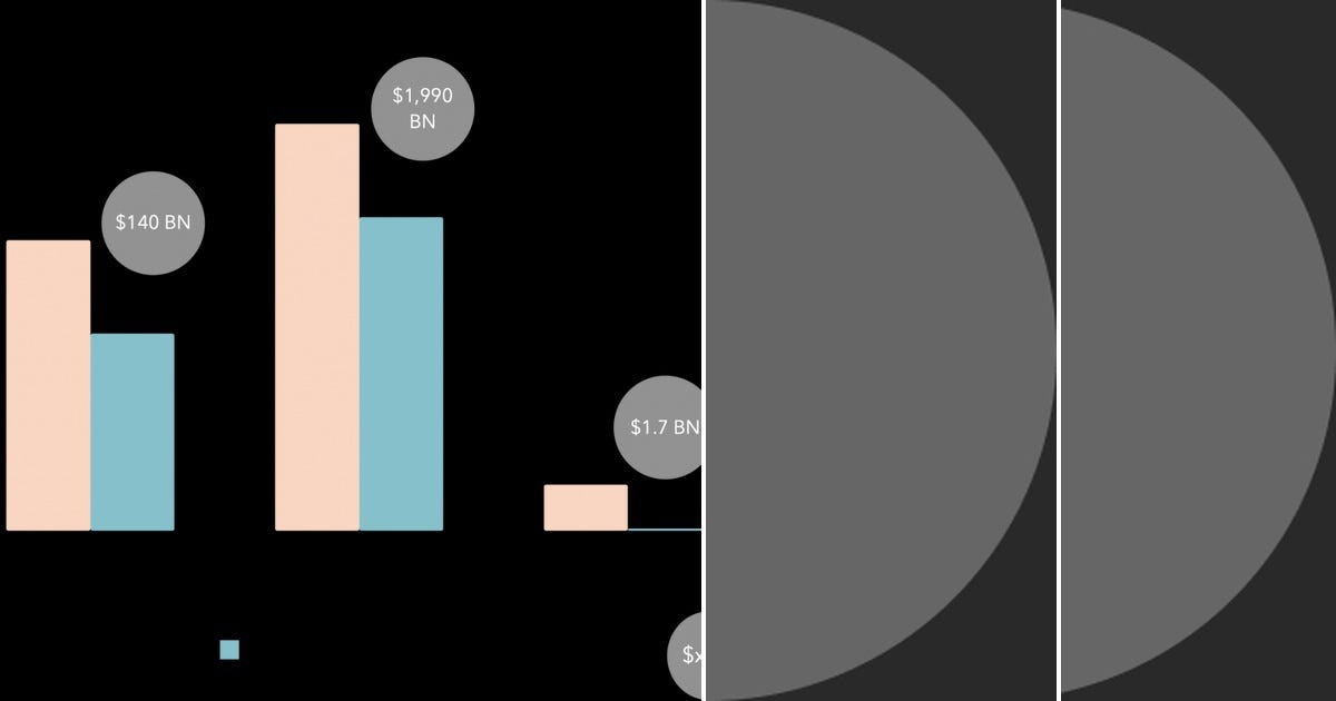 List: Startups | Curated by Gokul Handa | Medium