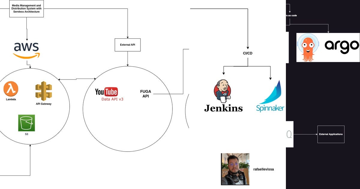List: GoLang projects | Curated by Rafael Levi | Medium