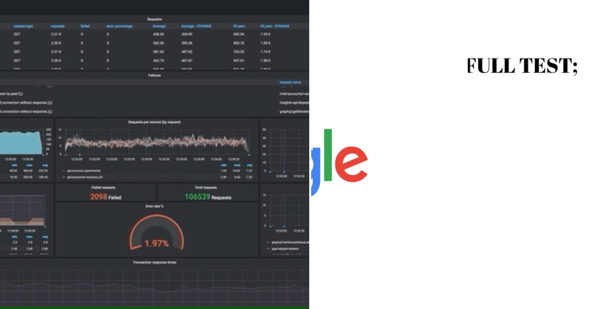 List: Tech | Curated by Prince Melvin | Medium