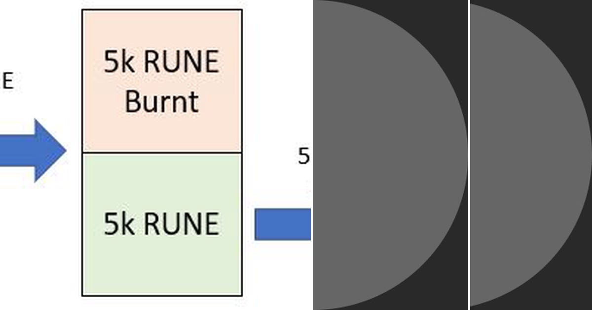 List: 999.R. Rune / Thor | Curated by Alex B | Medium