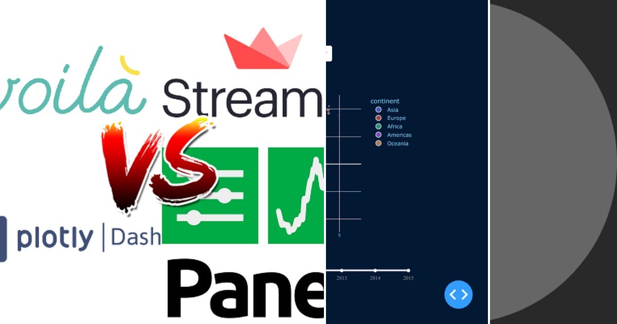 List: Py Dashboard | Curated by Lina Quiceno | Medium