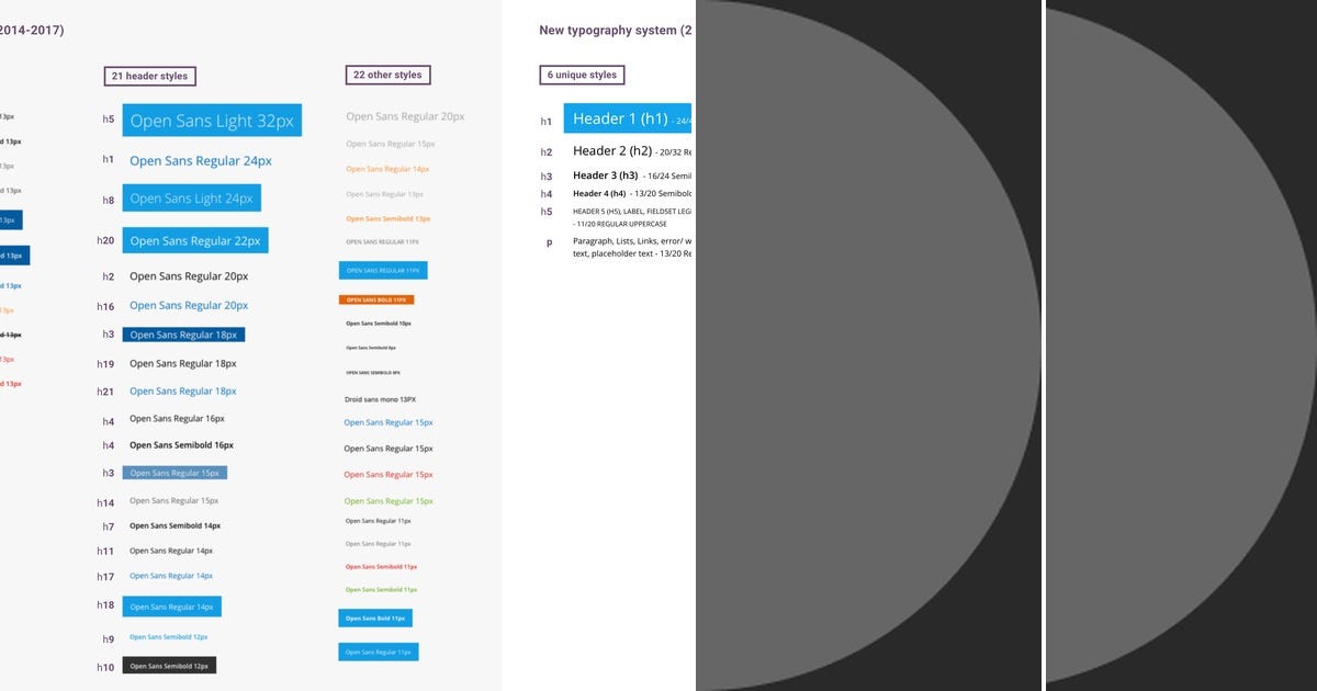 List: Typography | Curated by Kriska De Lange | Medium
