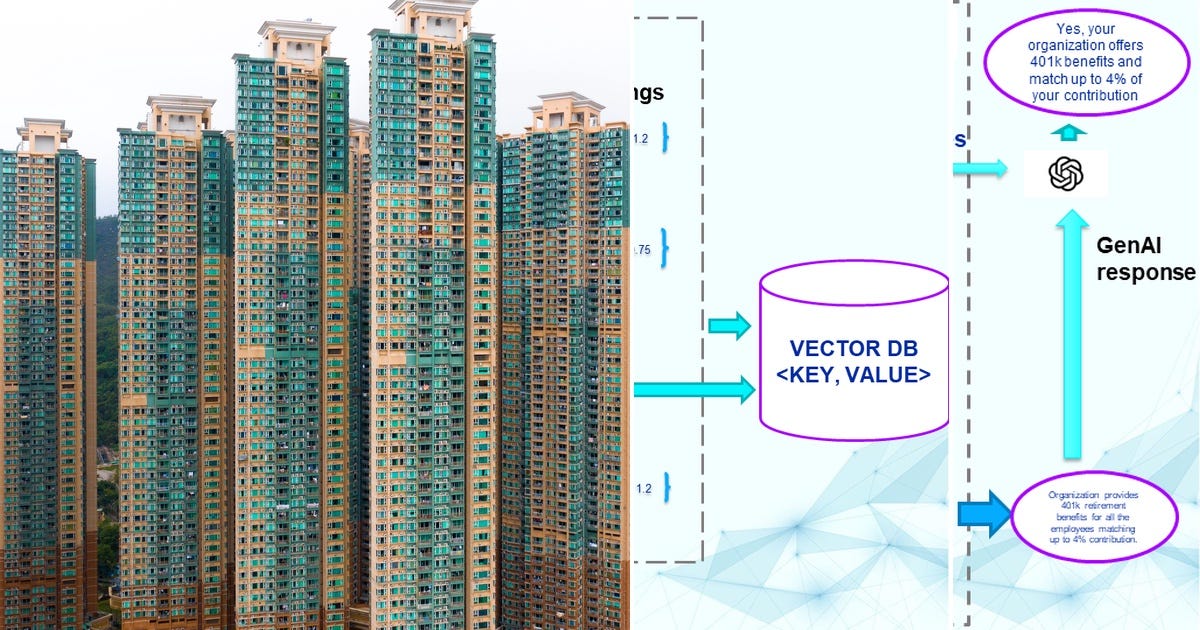 List: Vector DBs | Curated by Trefoil Analytics | Medium